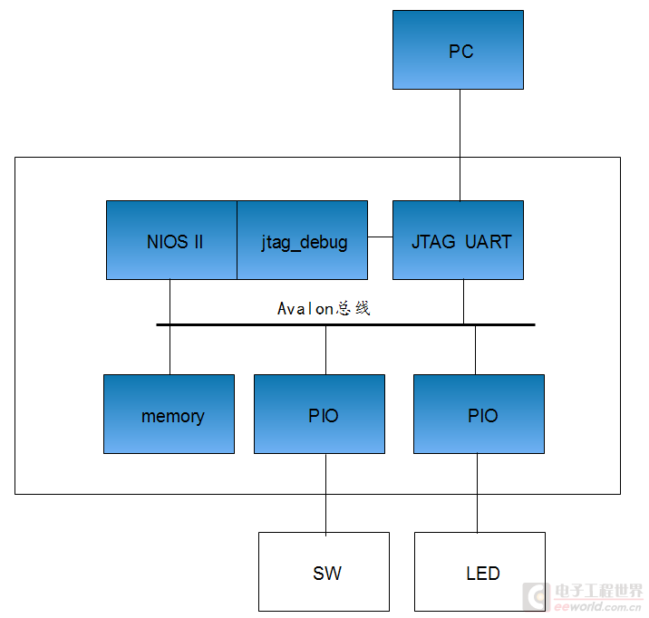 【Altera SOC 体验之旅】Monitor Program在线仿真器的使用 - 自由讨论/学习心得 - MyFPGA Forum ...