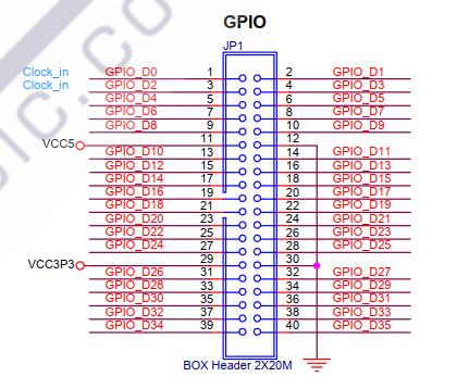 【FAQ】DE10-Standard的GPIO接口I/O的电压阀值是固定的吗 - DE10-Standard - MyFPGA Forum ...